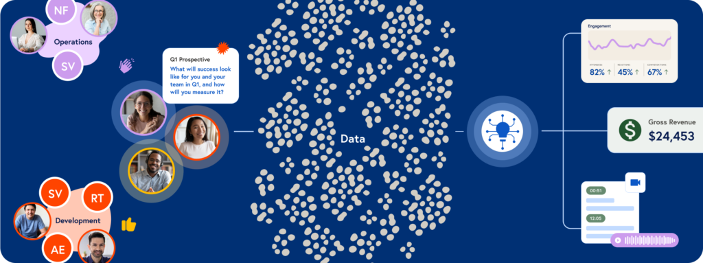 Scoot | Next Gen Sales Meeting, Webinar, and Events Platform
