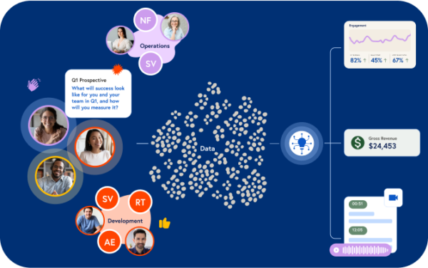 Scoot | Next Gen Sales Meeting, Webinar, and Events Platform