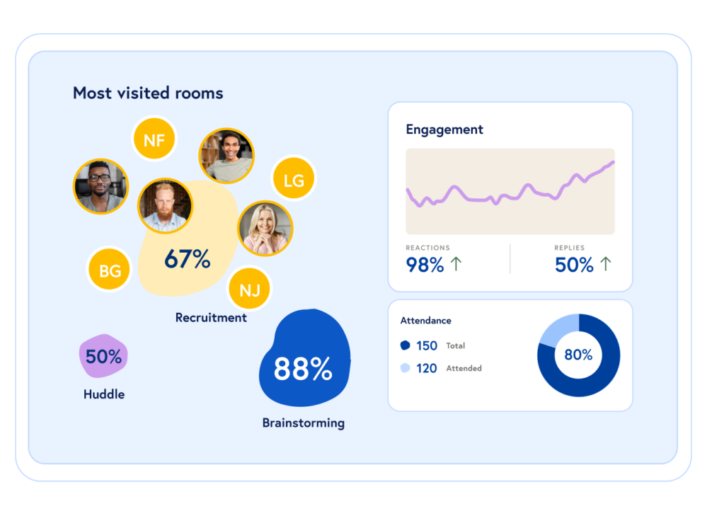 Deep Journey Analytics | Meeting & Webinar Platform | Scoot