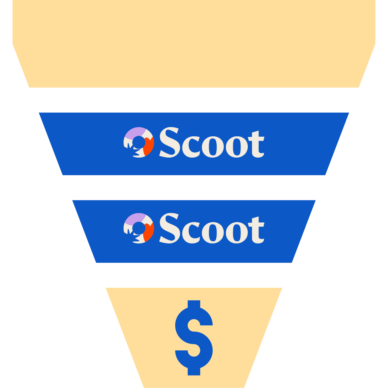 Accelerate Sales | Mid and Lower Funnel Webinars | Scoot
